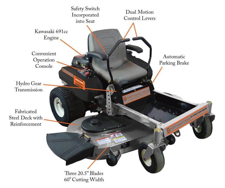 How To Operate A Zero Turn Mower Organize With Sandy