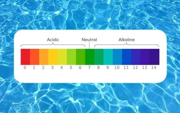 8 Chemicals you Need for Your Above Ground Pool - Organize With Sandy
