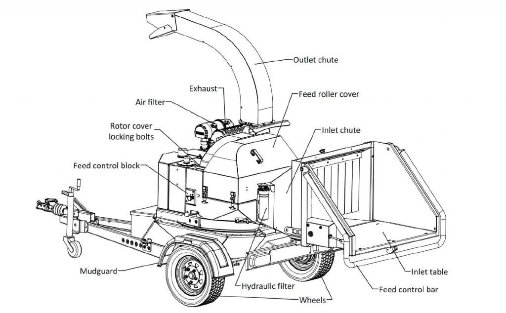 What is Better? A Woodchipper or a Wood Shredder - Organize With Sandy