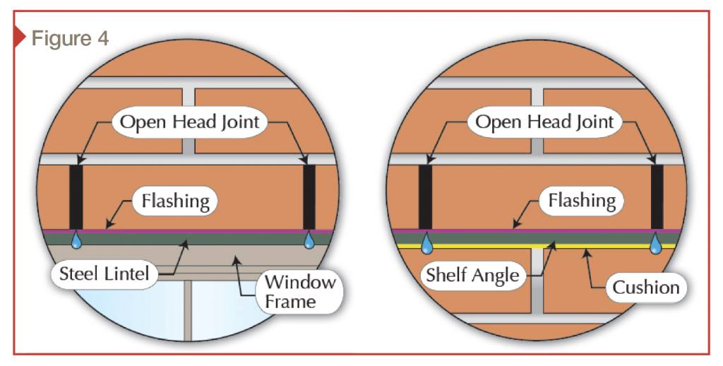 Weep Holes in Retaining Walls: Types, Functions and When its Required ...