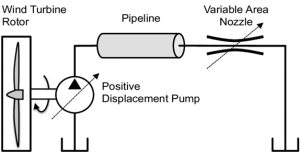 What is the Difference Between Closed Center and Open Center Hydraulics ...